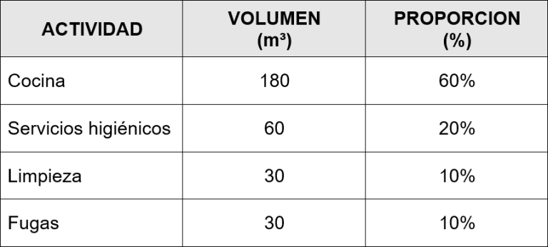 BALANCE HÍDRICO: QUÉ ES Y CÓMO CALCULAR